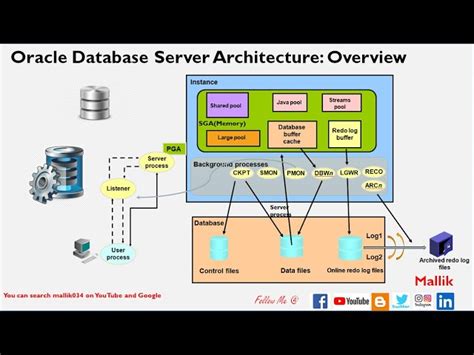 Database Architecture Diagram Architecture Overview Nocodb