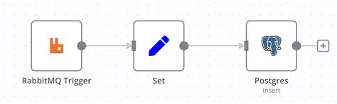 RabbitMQ Trigger Breaks Workflow With Google Sheets Bug Questions N N Community