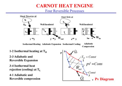 Reversible Processes And Carnot Cycle Flashcards Quizlet
