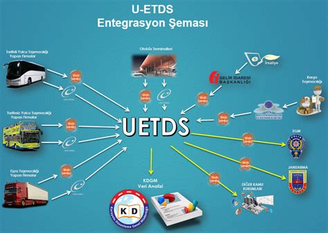 Firebase Ve Mysql Arasındaki Farklar Nelerdir By Soley Çapar Medium