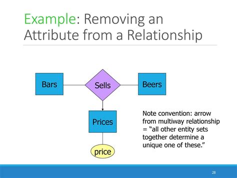 entity relationship model ppt download