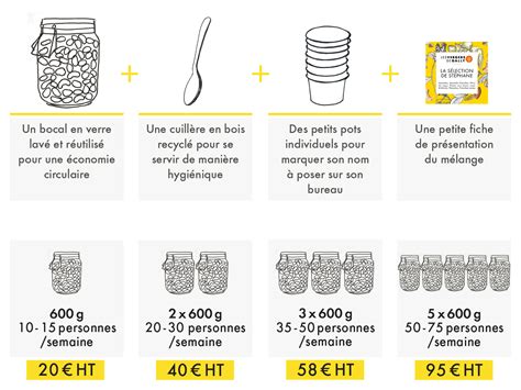 Commande d échantillon de fruits secs Les Vergers De Gally