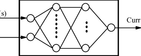 Modelling The Srm Using Artificial Neural Network Download