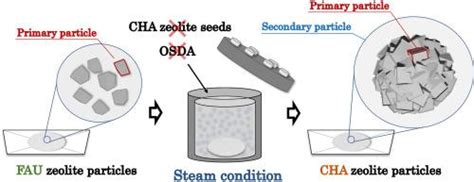 Osda H Fau Cha Microporous And