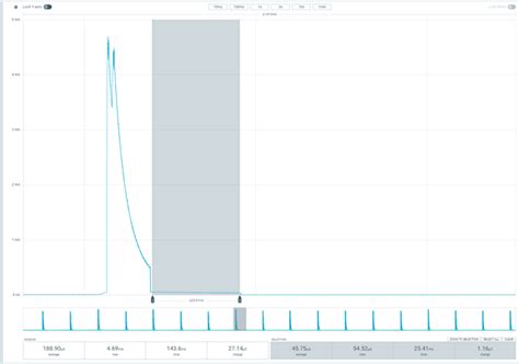 Current Consumption In Nrf52840 Nrf Connect Sdk 26 After Sending Rxtx
