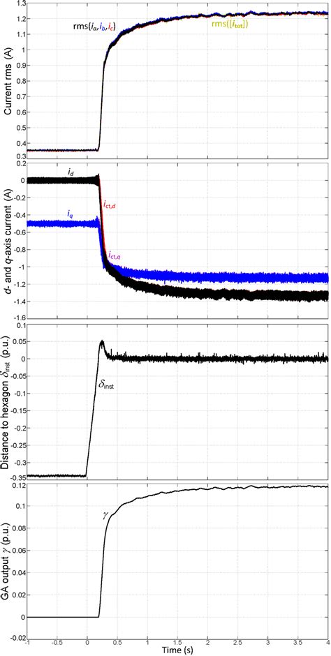 Results For V Dc Decrease Cf Fig 10 A With The Proposed VSA
