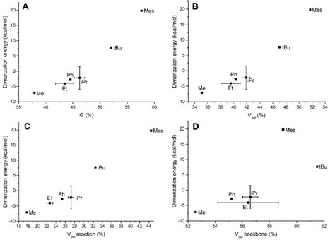 Correlation Of The Dimerization Energy Of R Pnnpcu2h And Different
