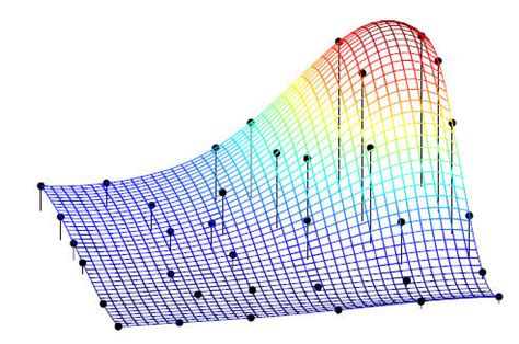 Radial Basis Functions For Simulating PDEs