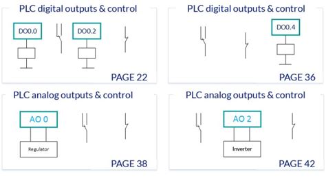 How To Read Electrical Schematics 8 Plc Controller Part 1 2 Blog Related To Industrial