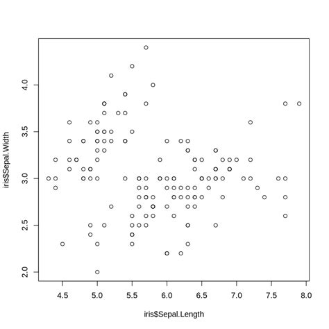 Visualización de Datos con R ggplot Jose Ricardo Zapata