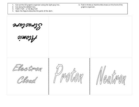The Atom Lesson Plan For 7th 10th Grade Lesson Planet