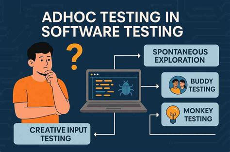 Adhoc Testing In Software Testing Complete Guide 2025