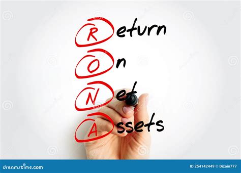 RONA Return On Net Assets Measure Of Financial Performance Of A