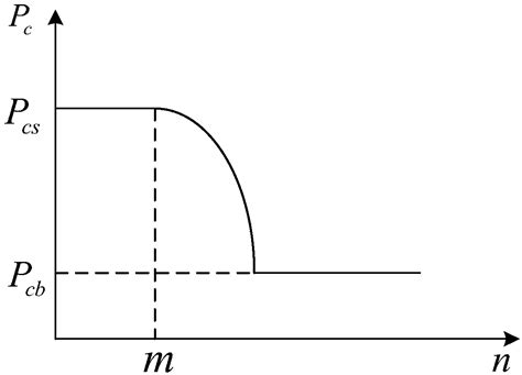 Loss Reduction Method And Device For Power Distribution Network Eureka Patsnap