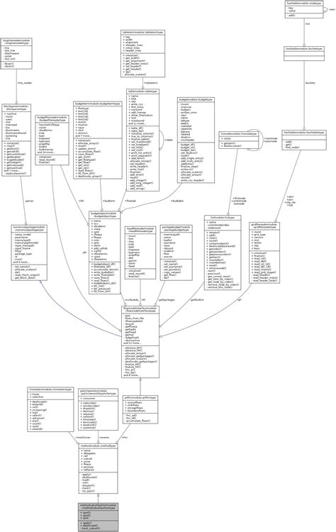 Modflow 6 Methodsubcellpollockmodule Methodsubcellpollocktype Type Reference