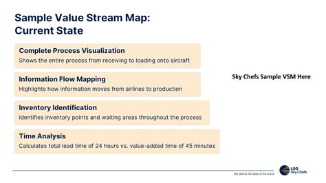 Sample Value Stream Map Current State