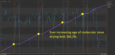 fit for purpose layers of analytics using the pi system part 2