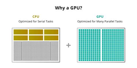 Virtual Gpu Unlocking The Future Of Computing Power