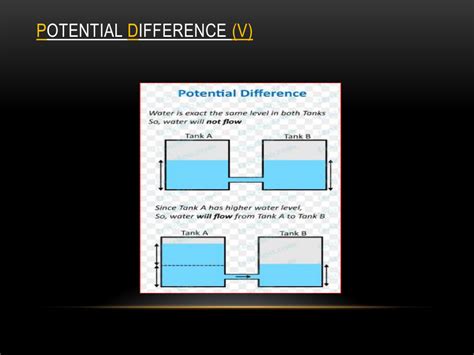 ELECTRICITY PowerPoint Slides LearnPick India