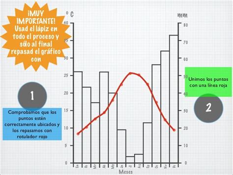 Construcción De Un Climograma Bar Chart Socialism Connect The Dots