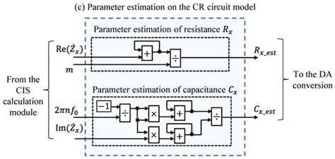 fpga based processor for continual capacitive coupling impedance spectroscopy and circuit