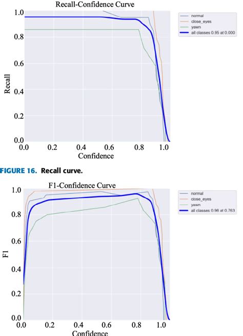 Figure 16 From Fatigue Driving Detection Methods Based On Drivers Wearing Sunglasses Semantic