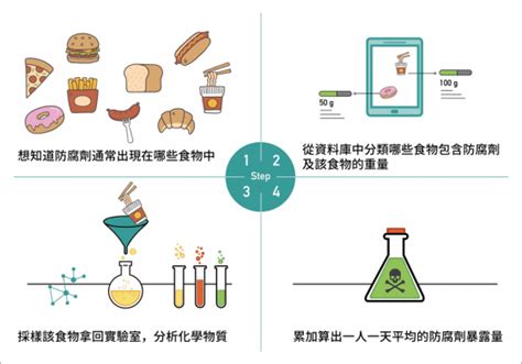 當營養流行病學遇上資料科學找出營養與疾病之間的關係 PanSci 泛科學