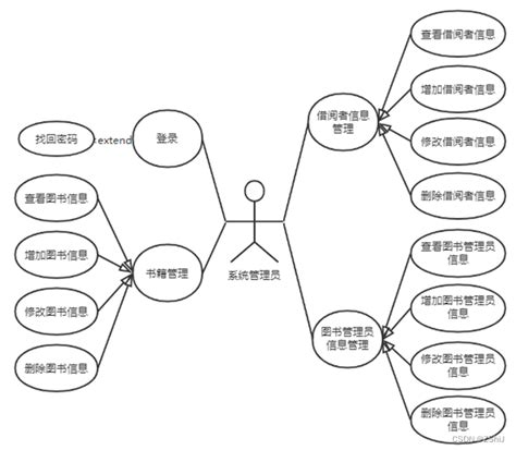 图书馆信息管理系统总上 阿里云开发者社区