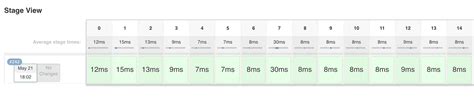 Jenkins Pipeline More Rows In Stage View Stack Overflow