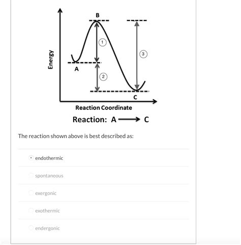 Energy B 1 A 2 3 Reaction Coordinate C Reaction A C The Reaction Shown Above Is Best