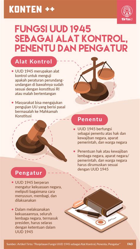 Penjelasan Fungsi UUD 1945 Sebagai Alat Kontrol Penentu Pengatur
