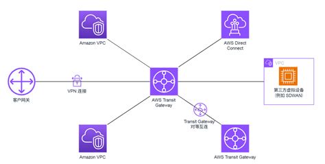 Rel02 Bp04 轴辐式拓扑优先于多对多网格 可靠性支柱