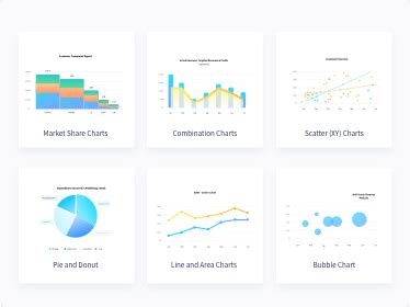 FusionCharts JavaScript Charting Library Aquion