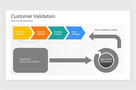 Customer Validation Keynote Template Nulivo Market