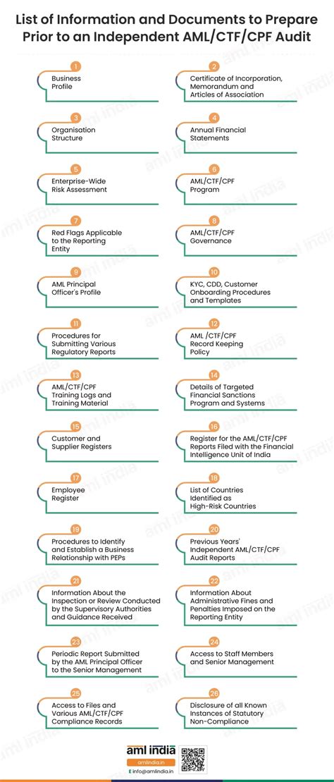 Roadmap To AML CTF CPF Audit Readiness