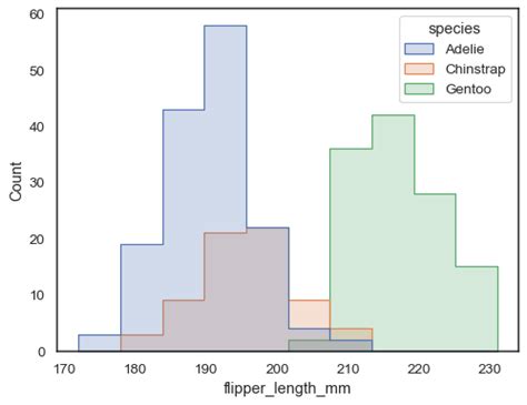 Seaborn Histplot Seaborn Documentation