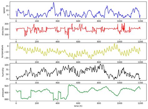 a xgboost model with weather similarity analysis and feature
