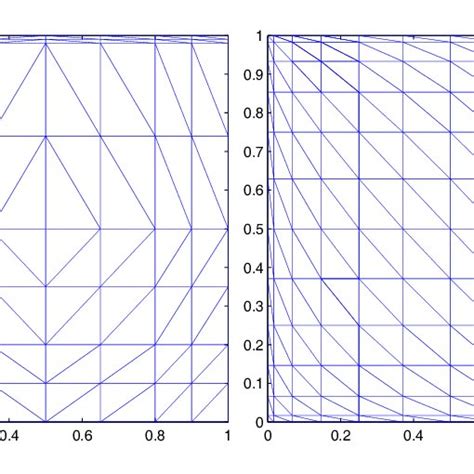 Computational Meshes For Two Dimensional Driven Cavity Problem Download Scientific Diagram