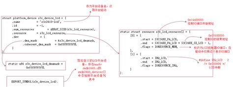 S3c2440 Lcd驱动framebuffer实例开发 Csdn博客