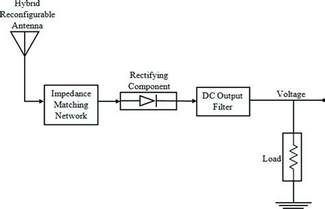 General Block Diagram Of A Hybrid Reconfigurable Rectenna