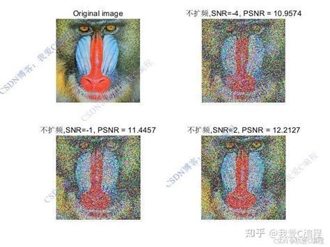 基于扩频解扩ldpc编译码的16qam图传通信系统matlab误码率仿真扩频参数可设置 知乎