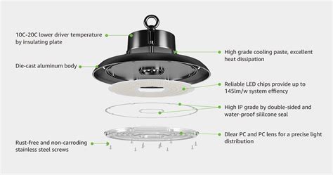 21750lm 150w Lepro Ufo High Bay Led Light 5000k Dimmable For