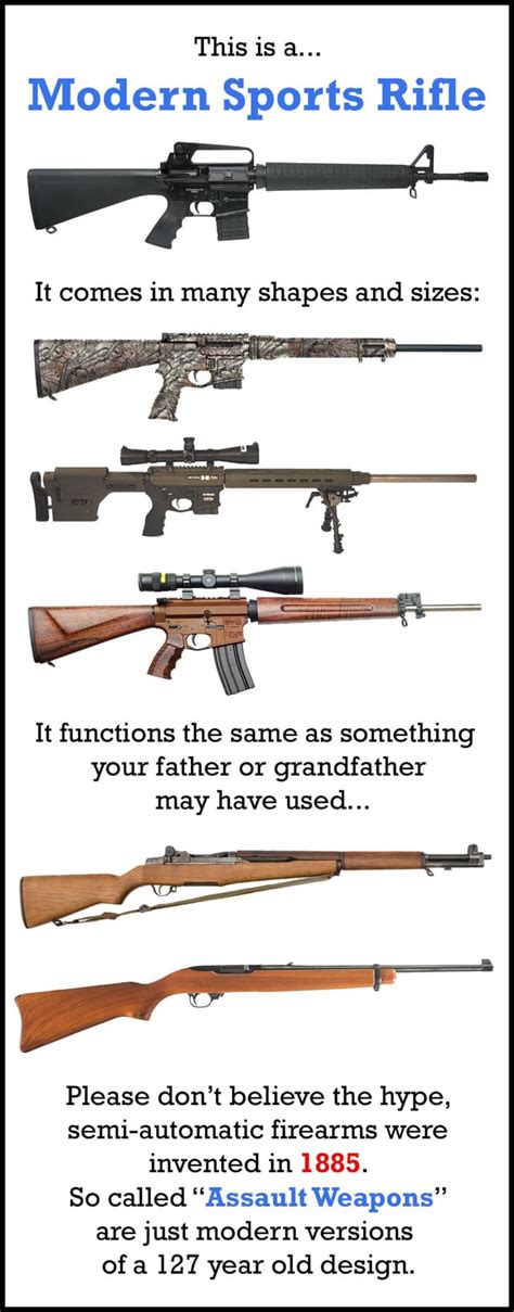 Assault Rifle Vs Sporting Rifle Oklahoma City H H Shooting Sports
