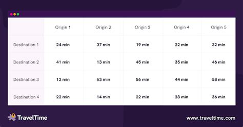 Compare Distance Matrix Api Providers Pricing Api Limits Blog