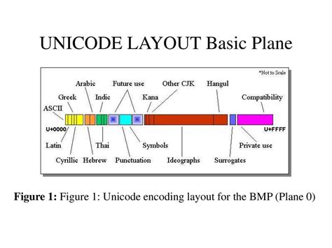 Primitive Data Types презентация онлайн