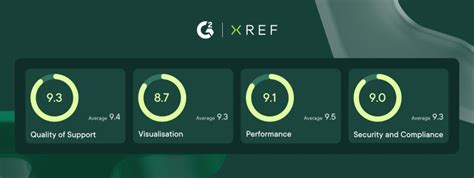 Xref On Linkedin Factors Driving User Satisfaction For Xref In The