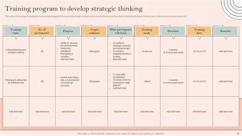 Top 10 Skill Development Powerpoint Presentation Templates In 2024