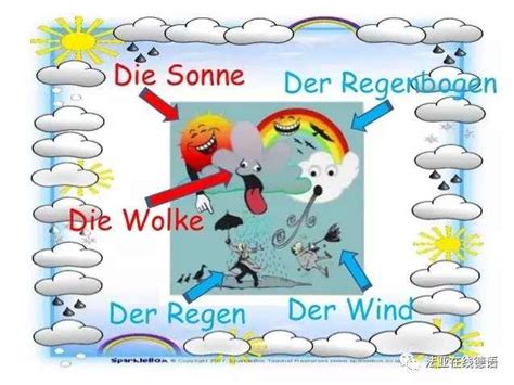 法亚在线德语 德语词汇 das Wetter 天气词汇 哔哩哔哩