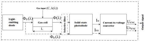 Sustainability Free Full Text Methane Emission Estimation Tools As A Basis For Sustainable