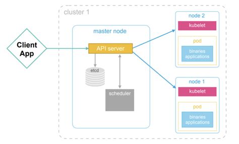 Monitoring Kubernetes And Docker Container Logs Skillfield